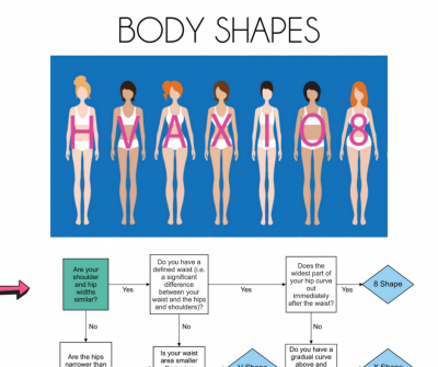 8 Body Shape