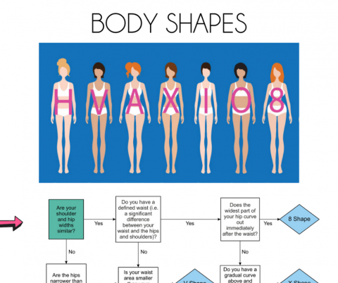 8 Body Shape
